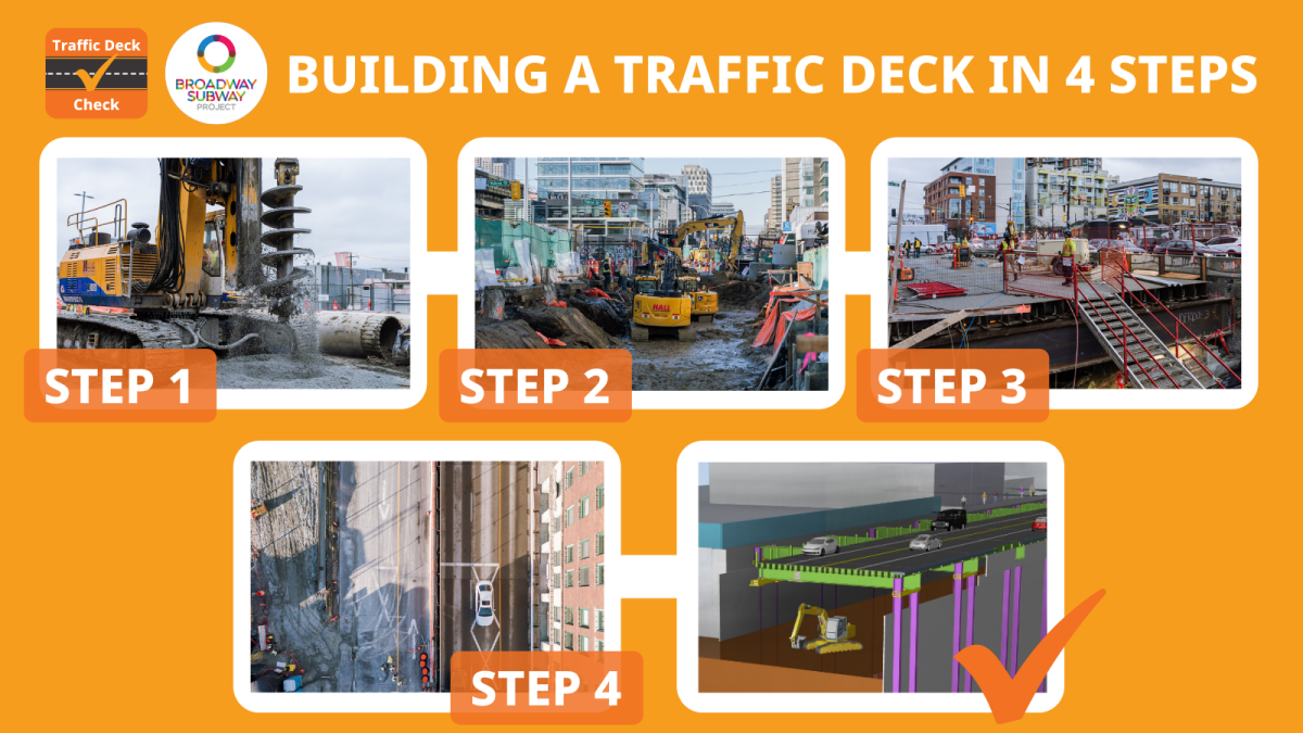 Photos and Videos - Broadway Subway Project