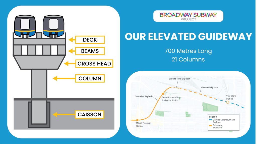 Photos and Videos - Broadway Subway Project
