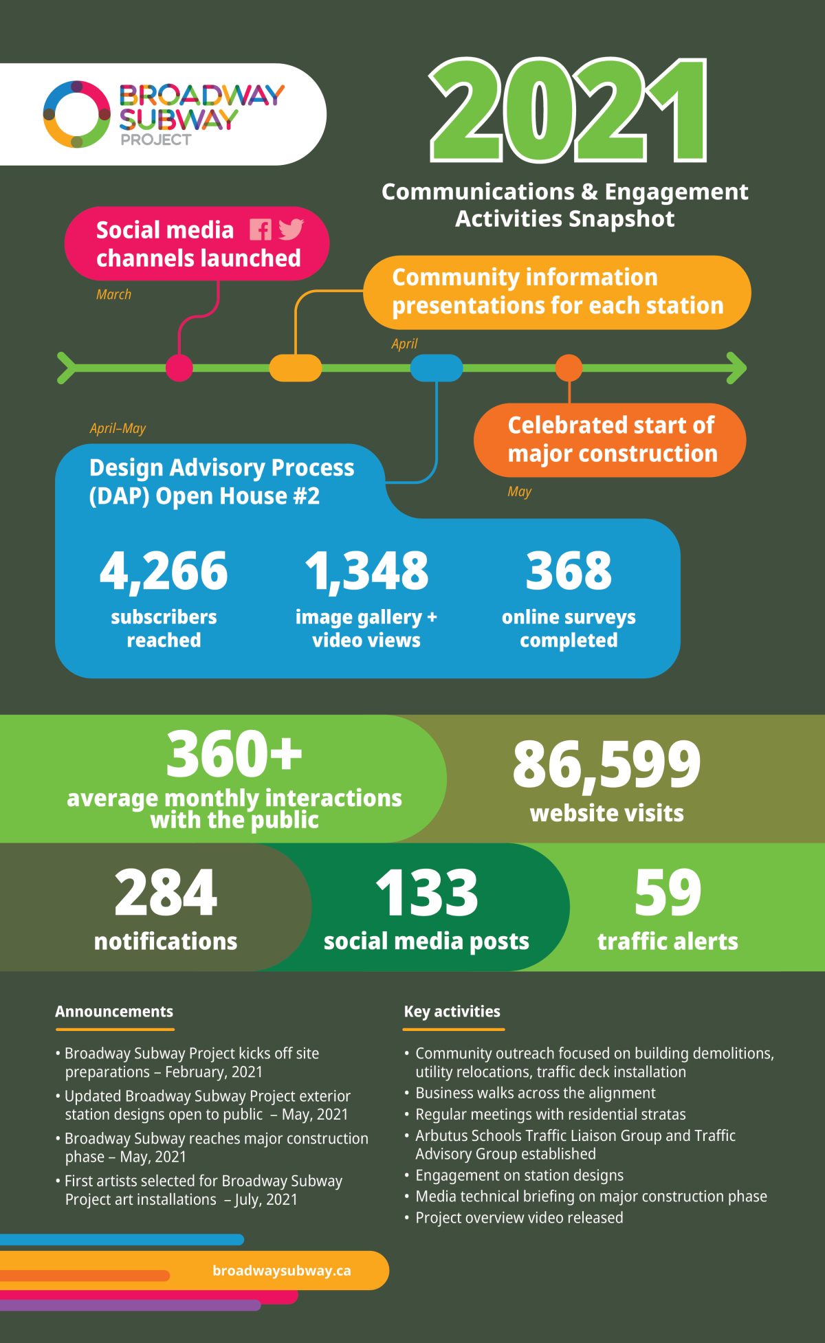 Engagement - Broadway Subway Project