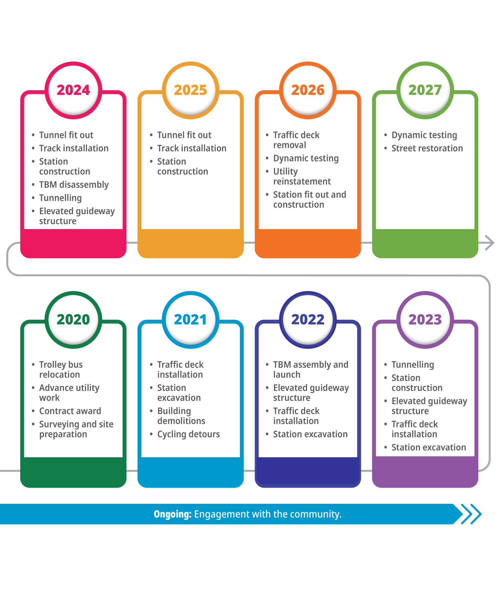 Schedule - Broadway Subway Project
