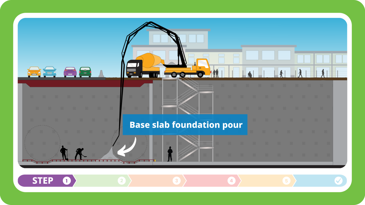 Station Construction - Broadway Subway Project