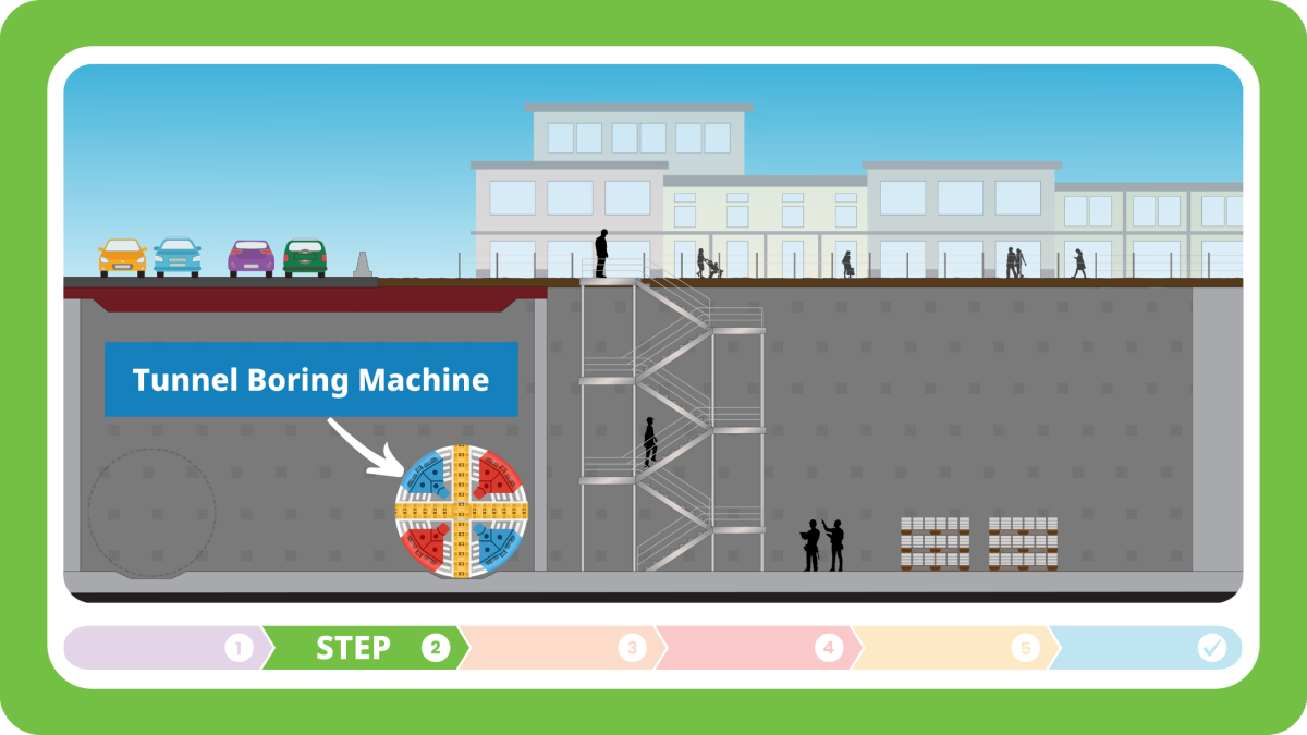 Station Construction - Broadway Subway Project