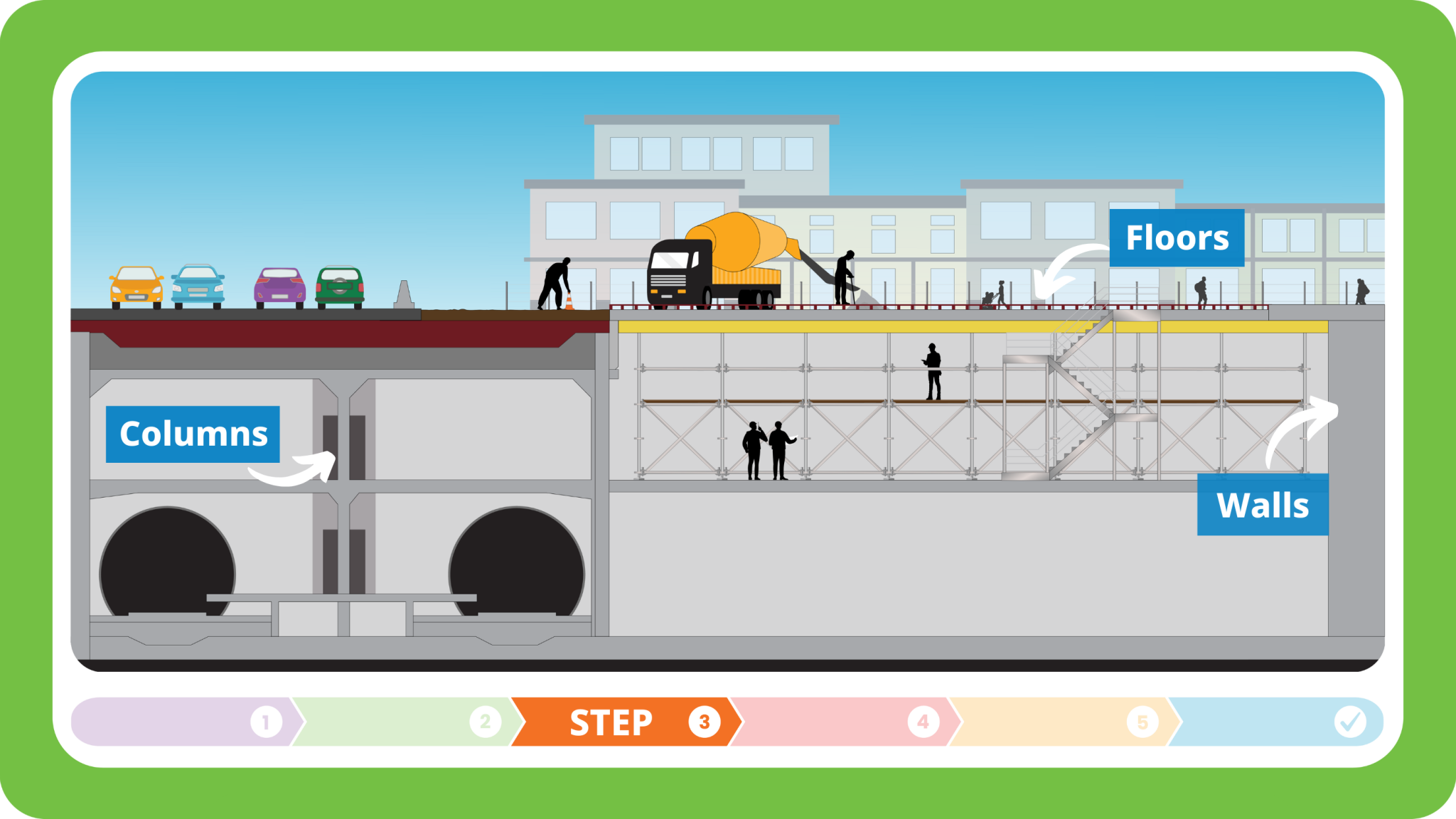 Station Construction - Broadway Subway Project