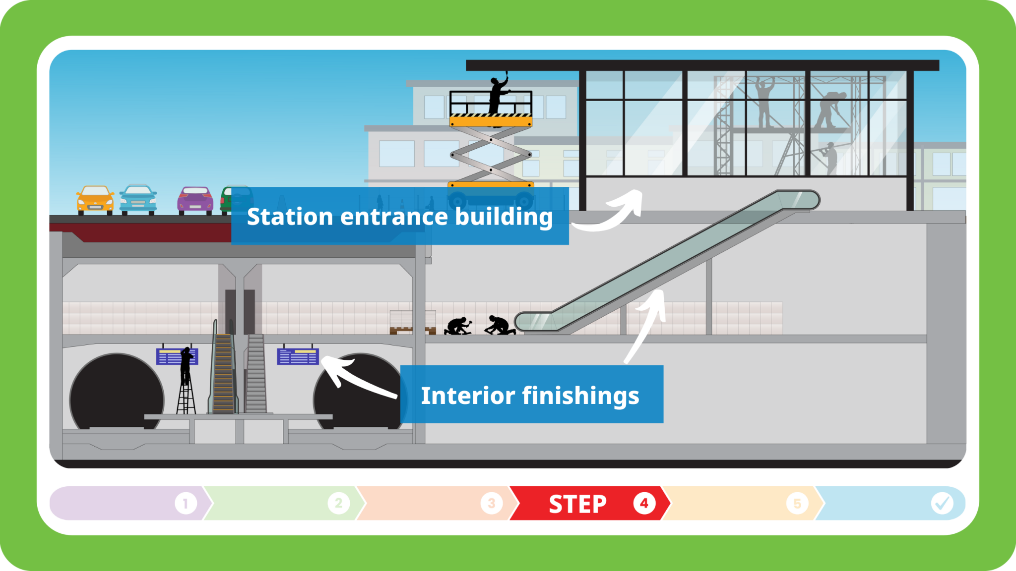 Station Construction - Broadway Subway Project