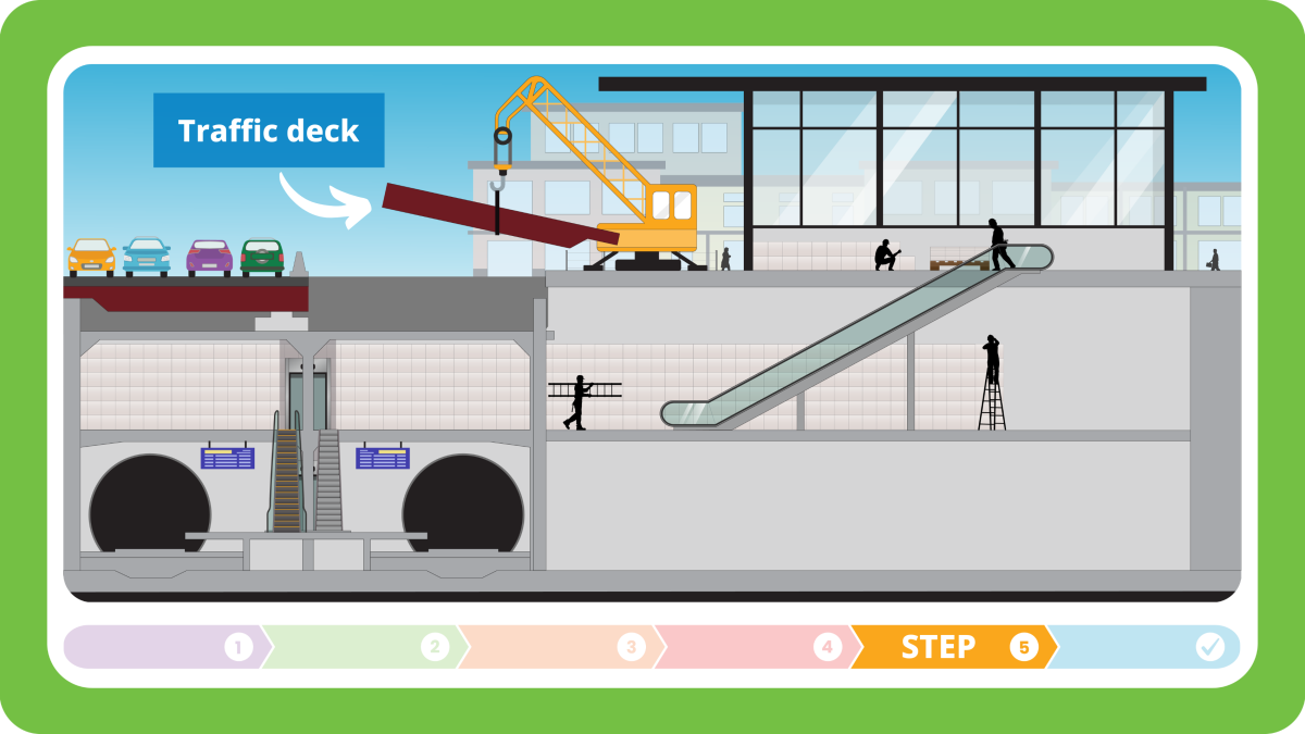 Station Construction - Broadway Subway Project