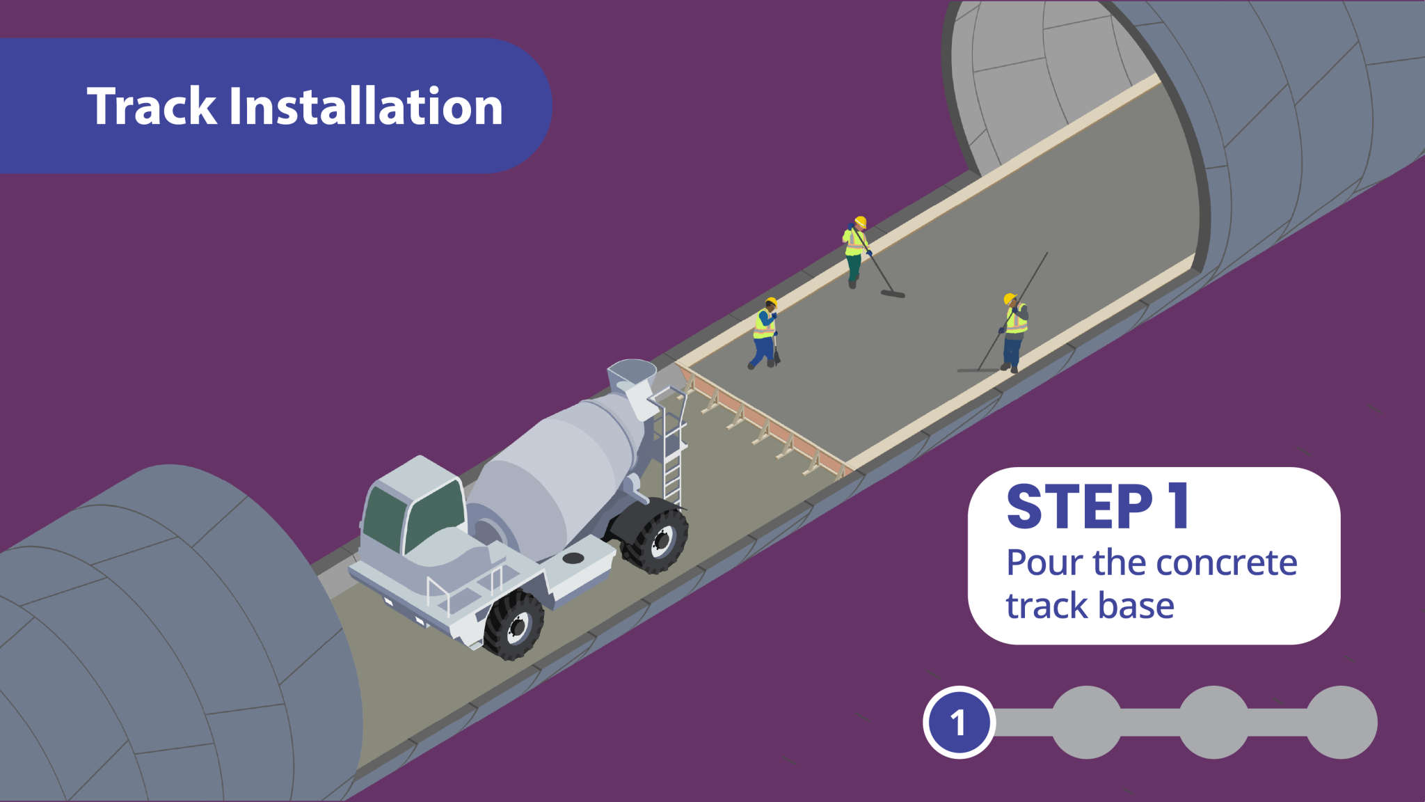 Track Installation - Broadway Subway Project